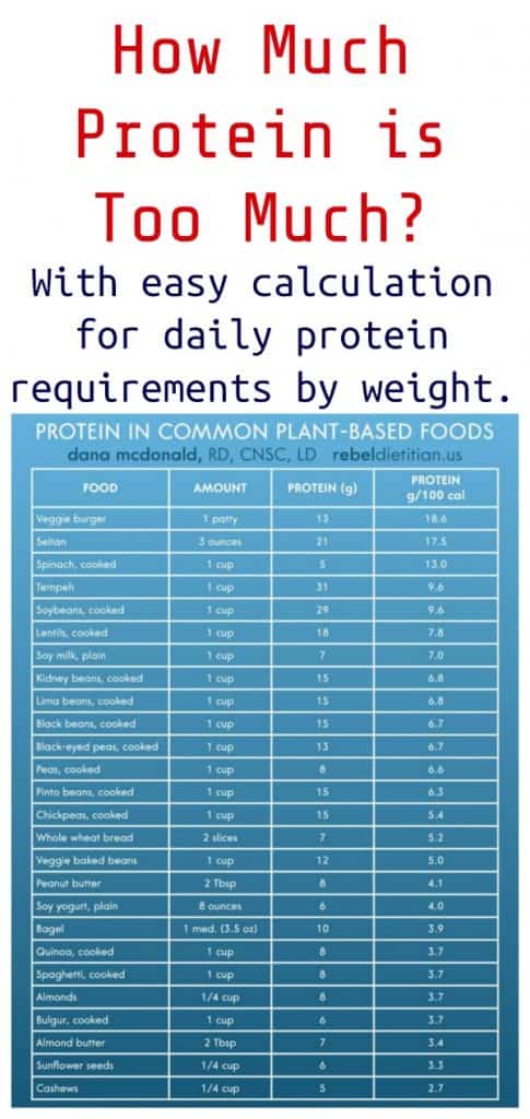 How many grams of protein a day is too much?