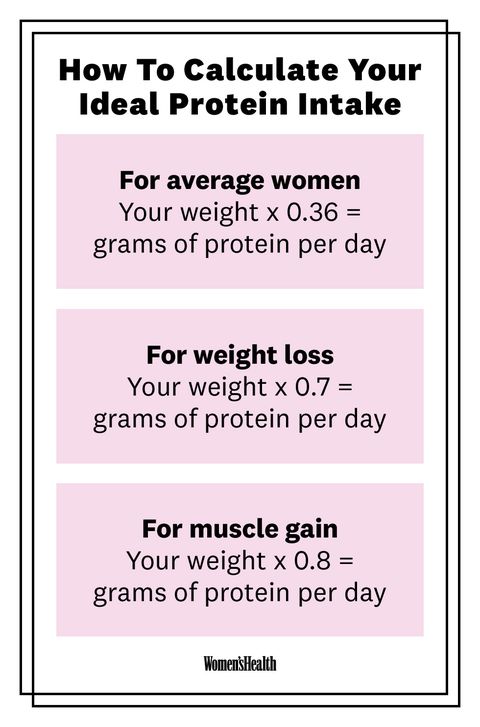 How many grams of protein should I eat a day to lose weight?