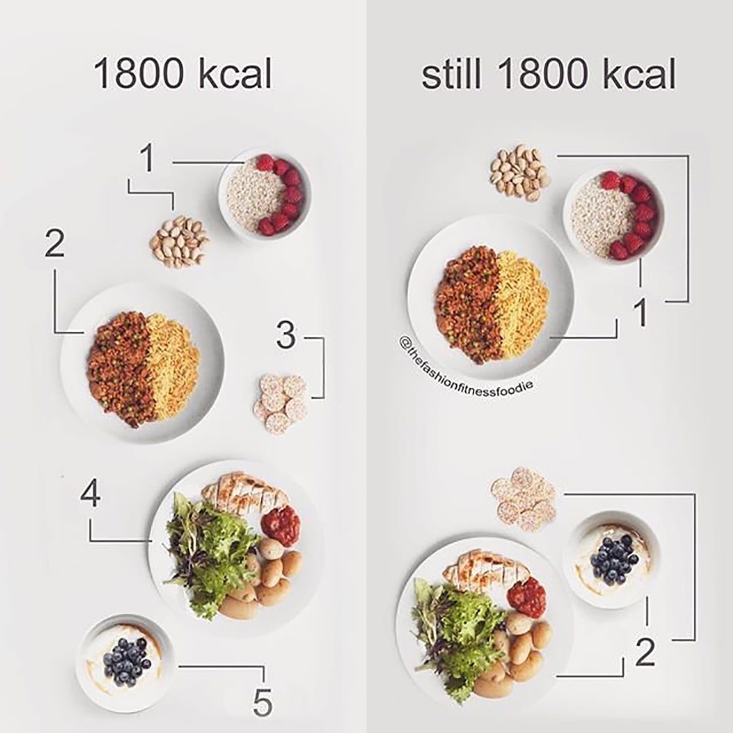 How many hours apart should I eat to lose weight?