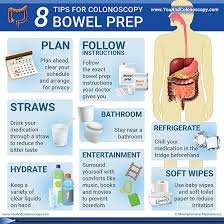 How many hours before a colonoscopy can you eat?