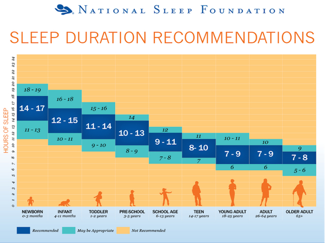 How many hours of sleep do you need before a race?