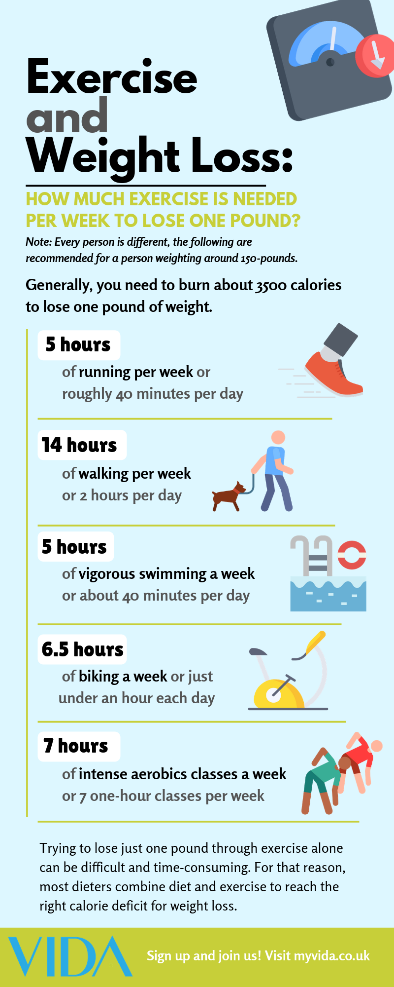 How many hours should I workout a day to lose weight?