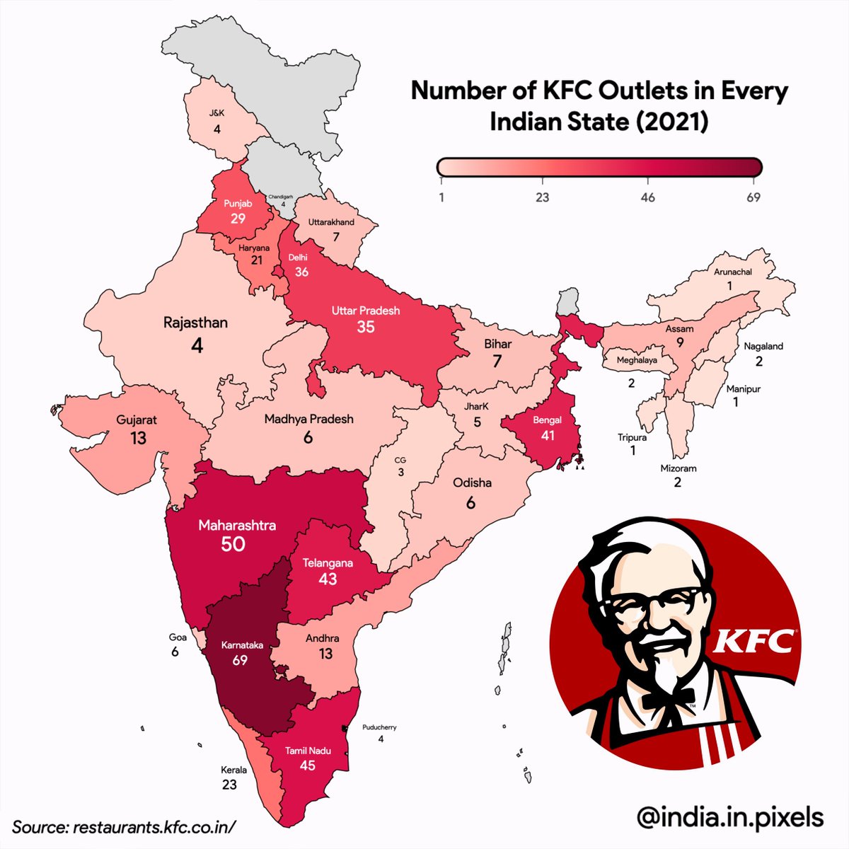 How many KFC outlets are there in India?