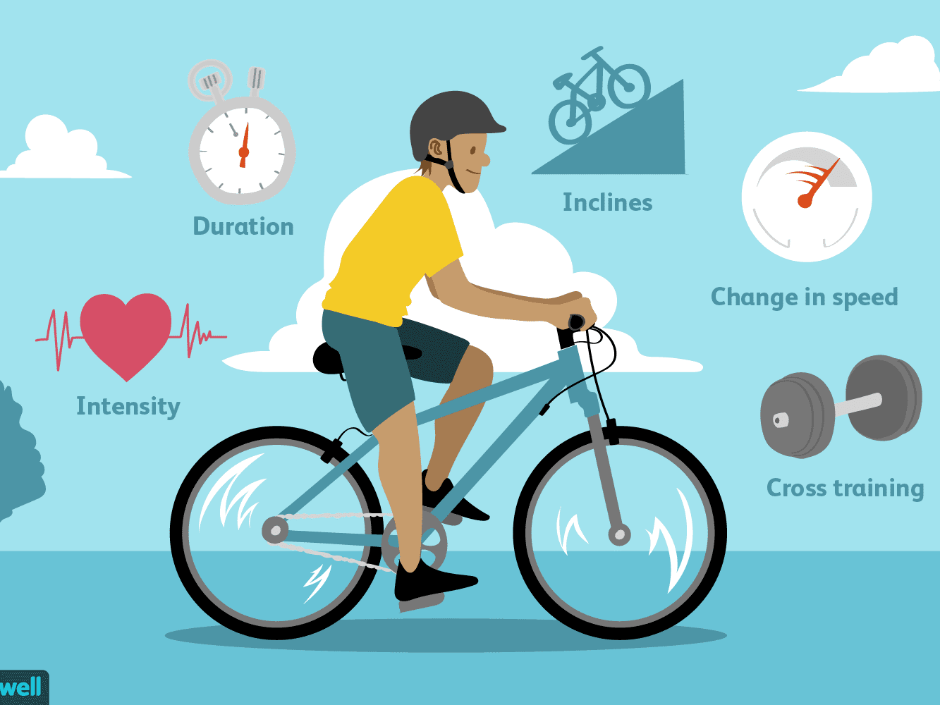 How many km should I cycle a day to lose weight?