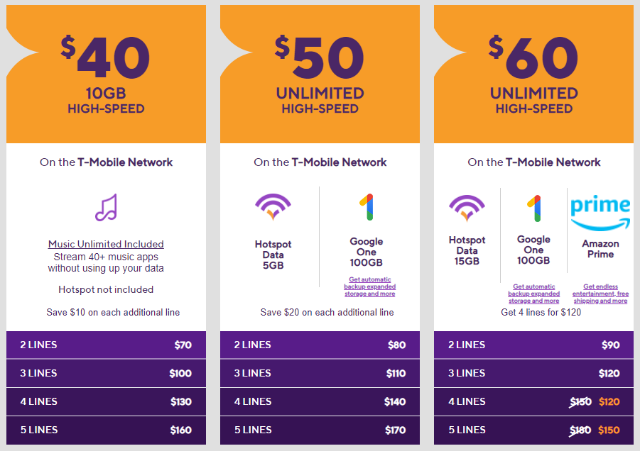 How many lines can you have on a Metro PCS prepaid plan?