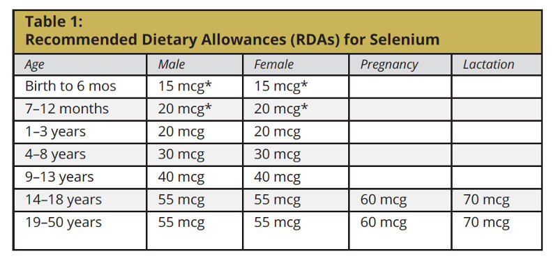 How many mcg of selenium is safe?