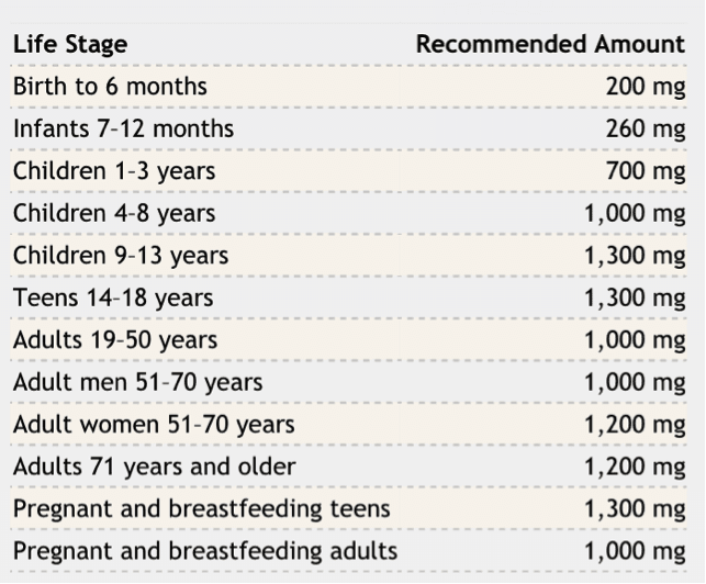 How many mg of calcium per day is too much?