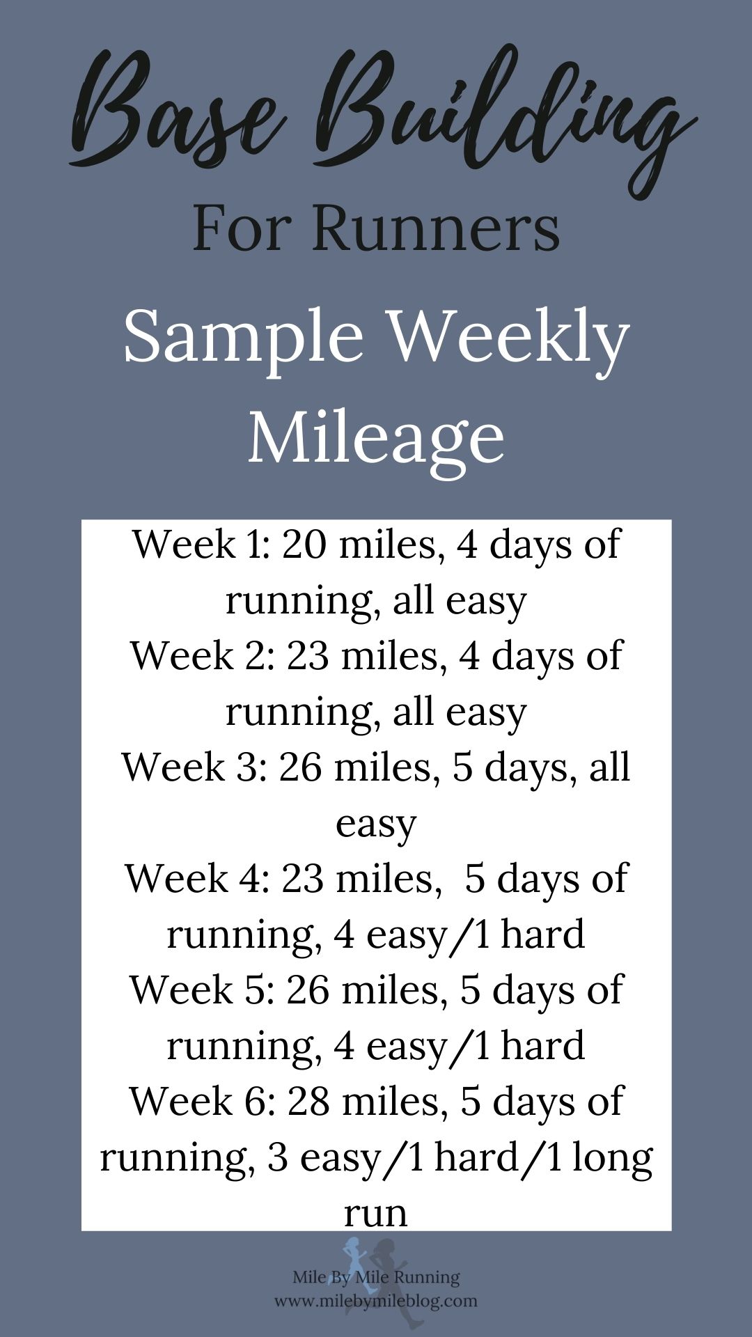 How many miles a week should I build a base?