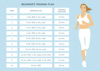 How many miles should a beginner runner start with?