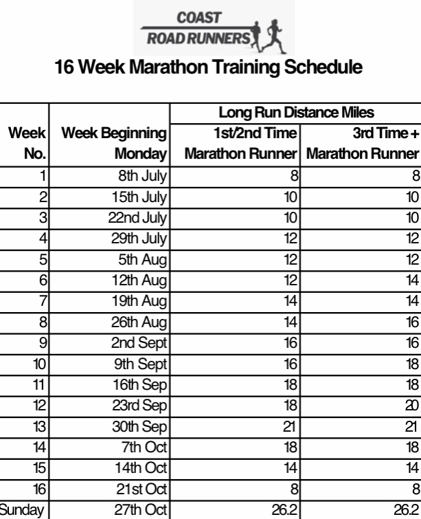How many miles should I run week before marathon?