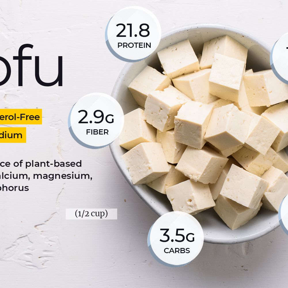 How many milligrams of calcium does tofu provide per cup?