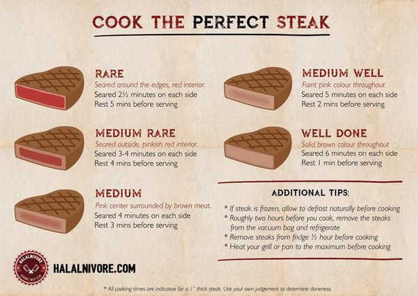 How many minutes do you grill a steak on each side?