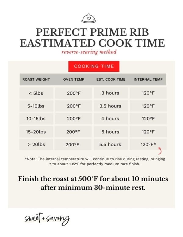 How many minutes per pound do you cook a prime rib at 350?