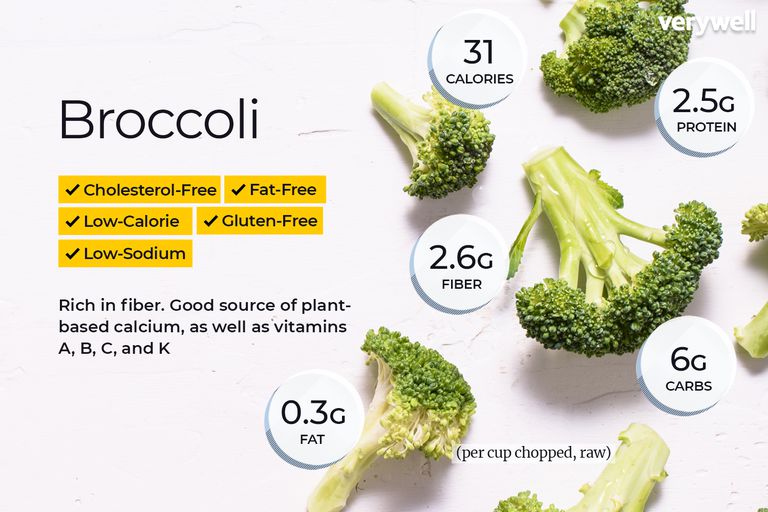 How many net carbs are in 2 cups of Broccoli?