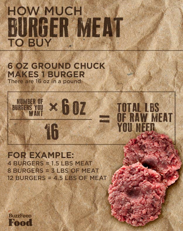 How many ounces of meat do you put on a Burger?