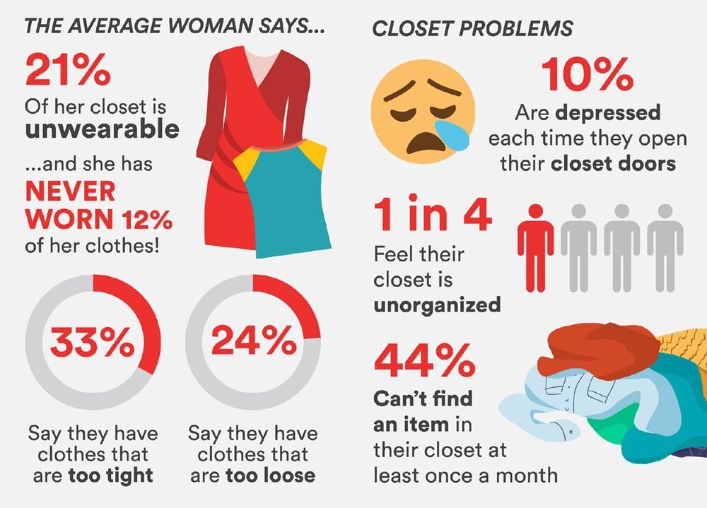 How many outfits should a woman have?