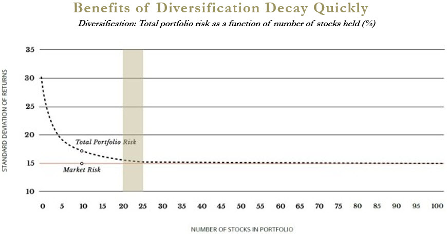 How many positions is too many stocks?