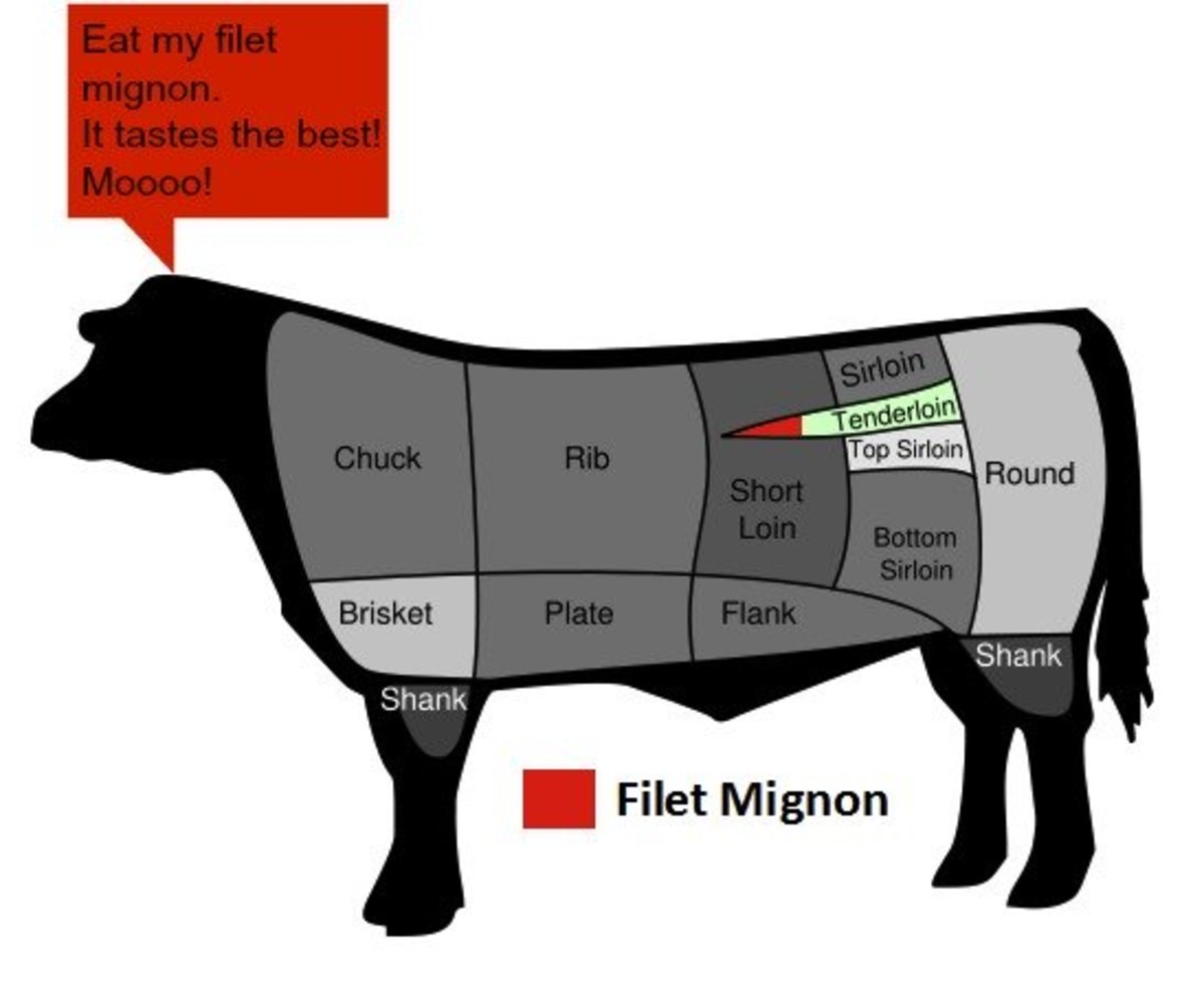 How many pounds is a filet mignon cow?