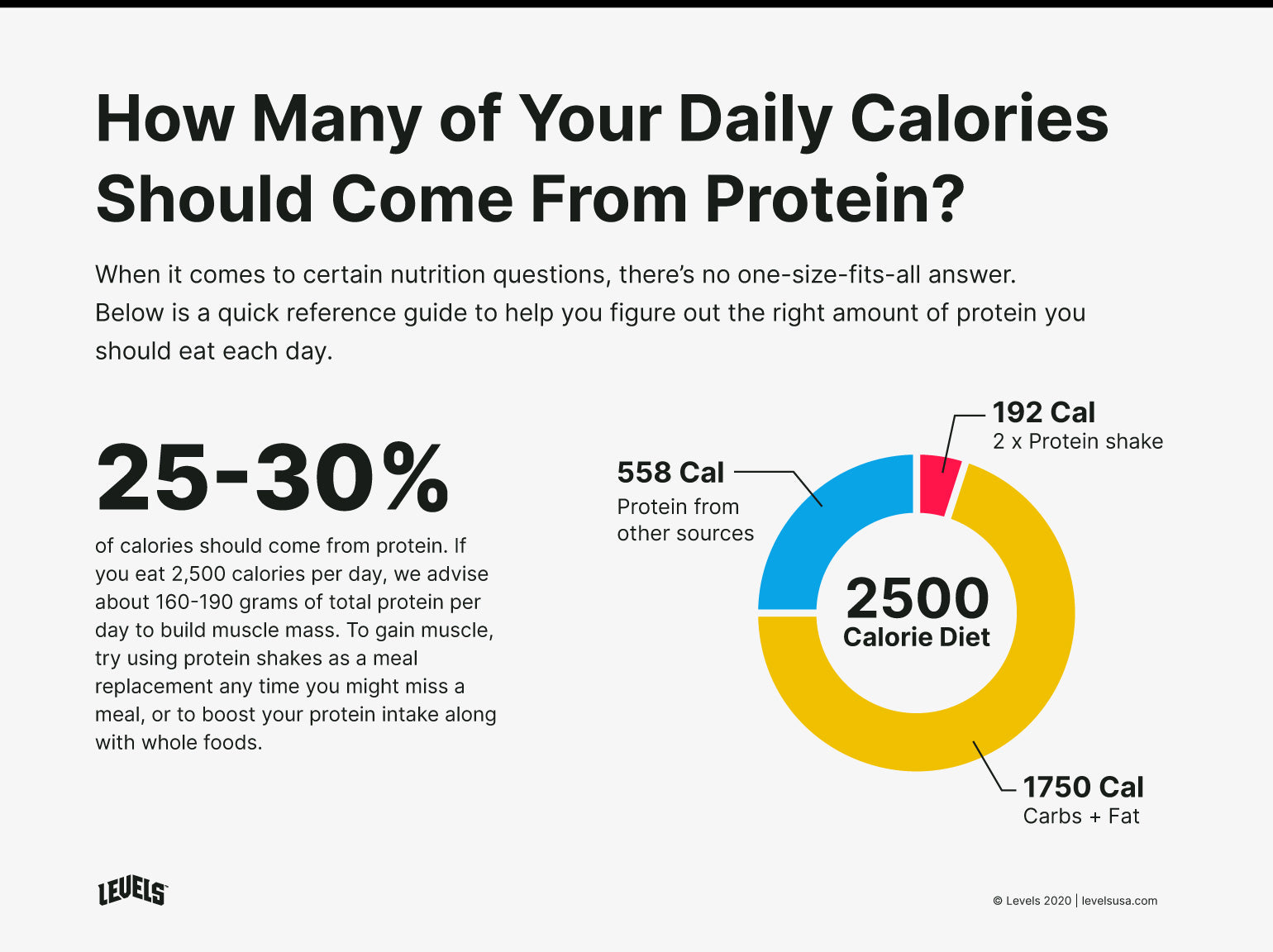 How many protein shakes a day?