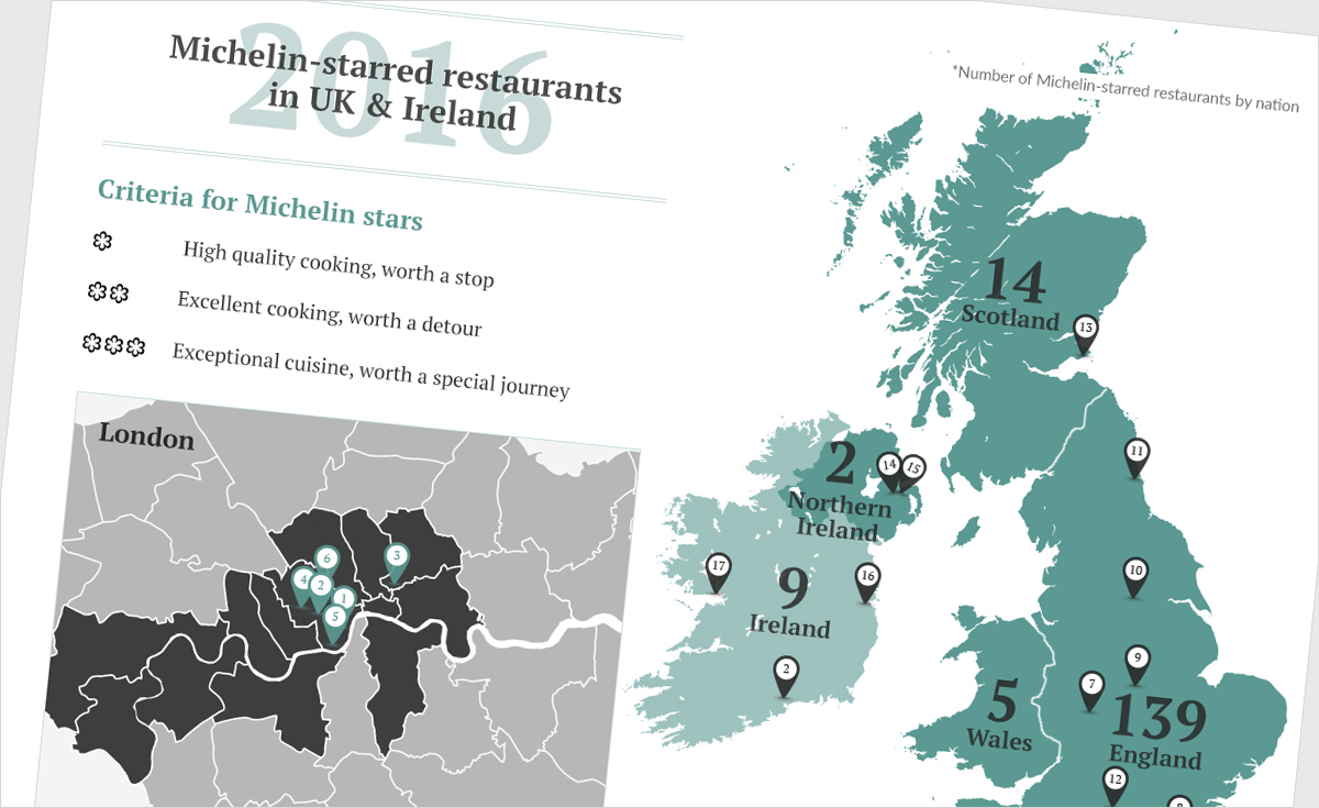 How many restaurants in the UK have Michelin stars?
