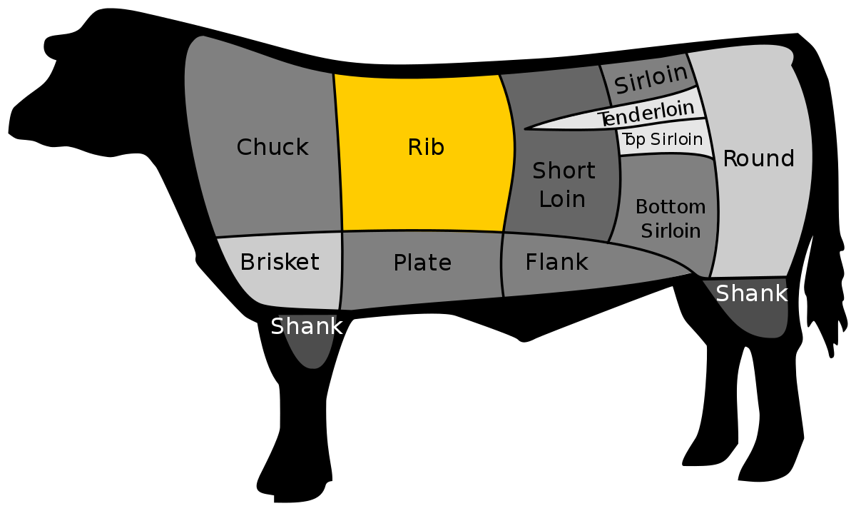 How many Ribeyes are in a cow?