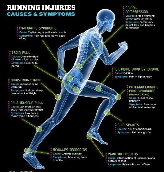 How many runners are injured?