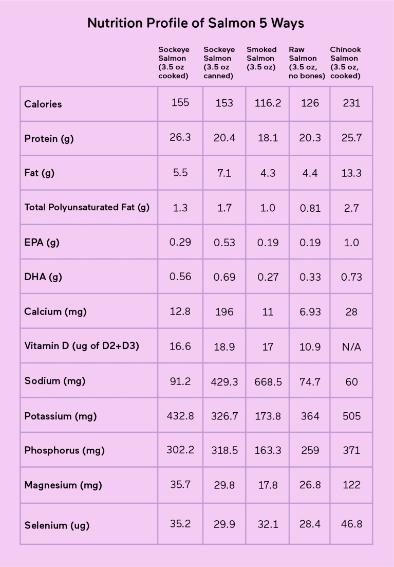 How many salmon can I keep per day?