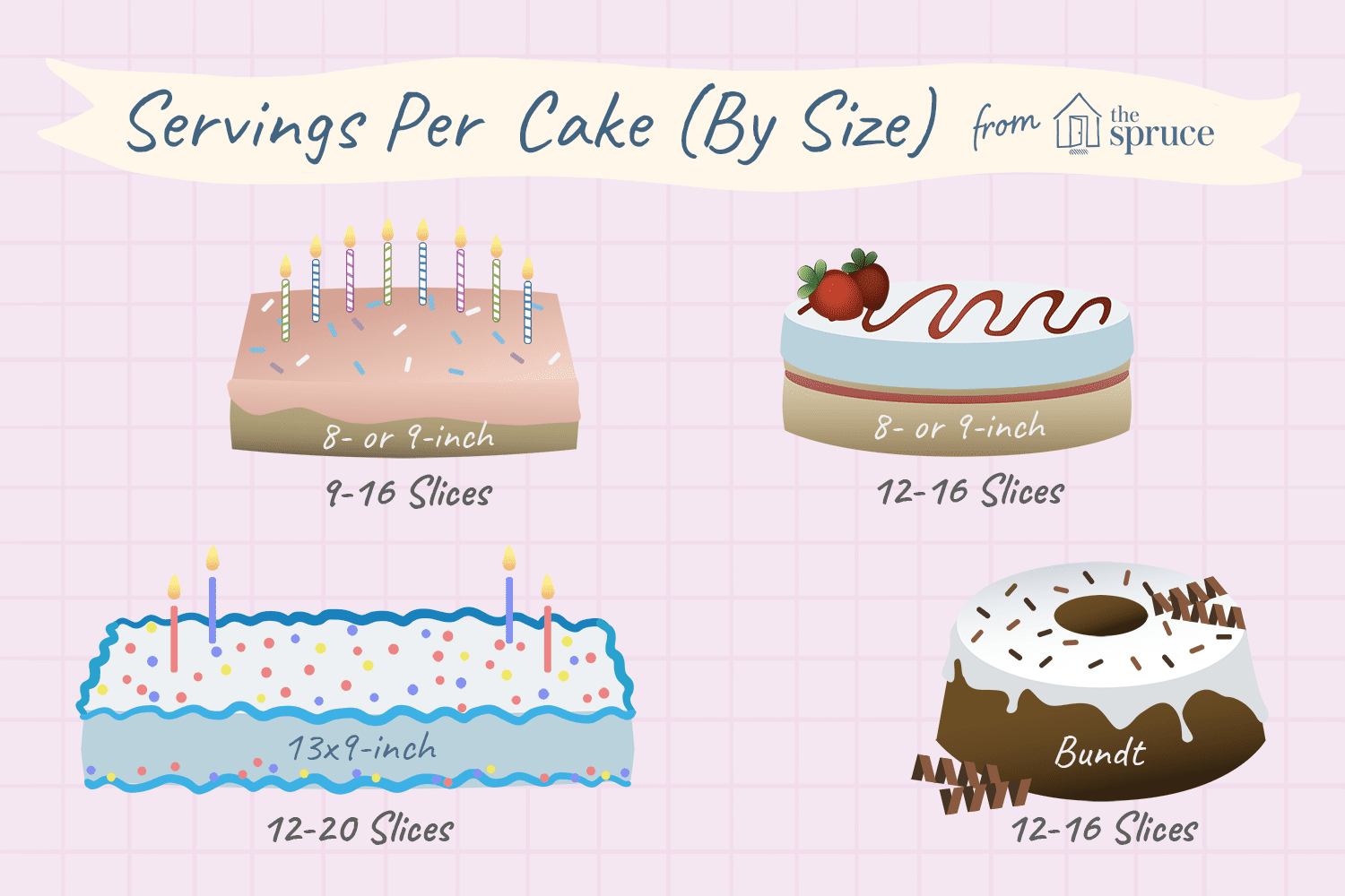 How many serving are in a cake?