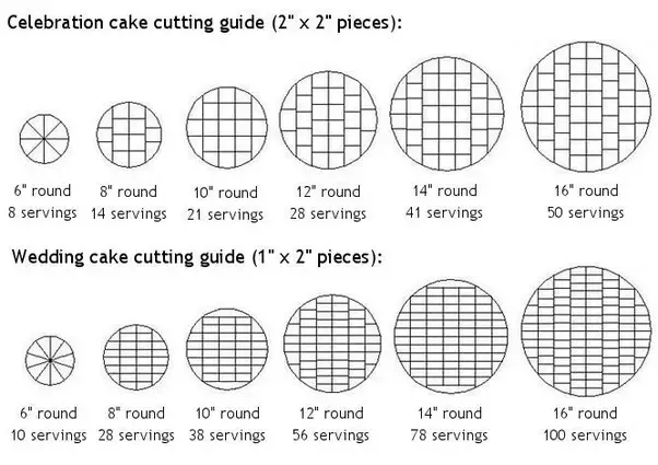 How many servings are in an 8 inch round cake?