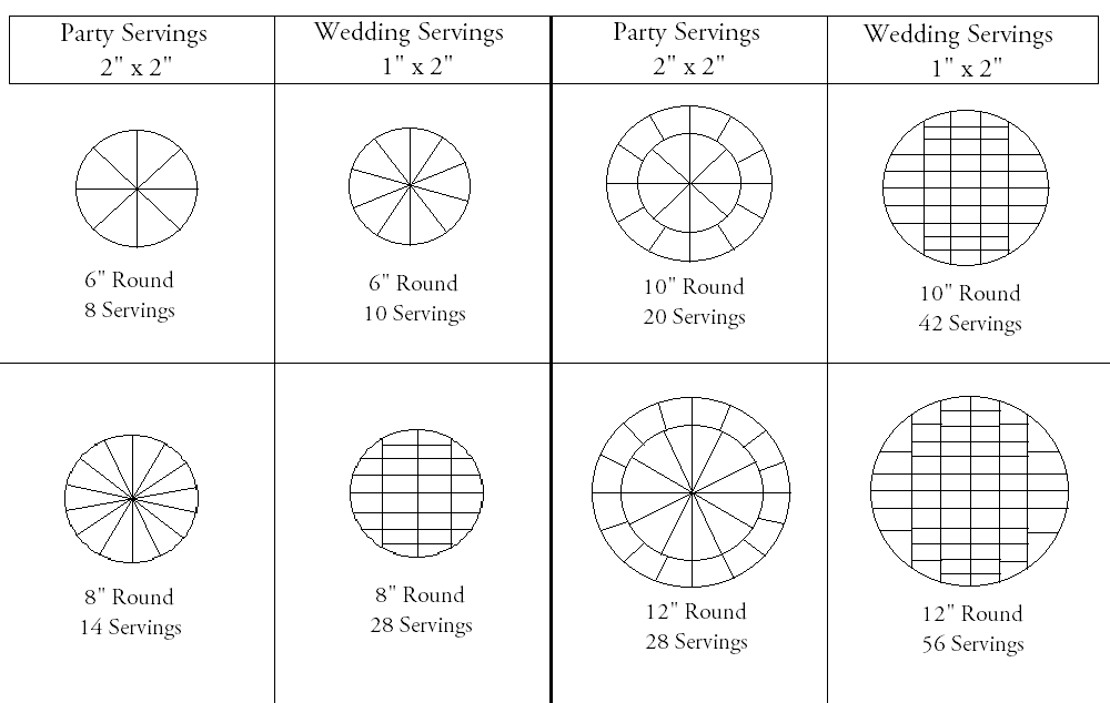 How many servings can you make in a 6 inches round cake *?