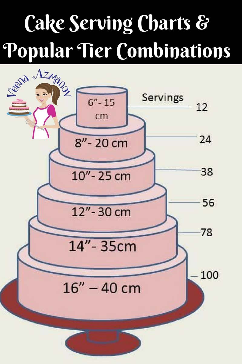 How many servings does a 10 inch cheesecake serve?