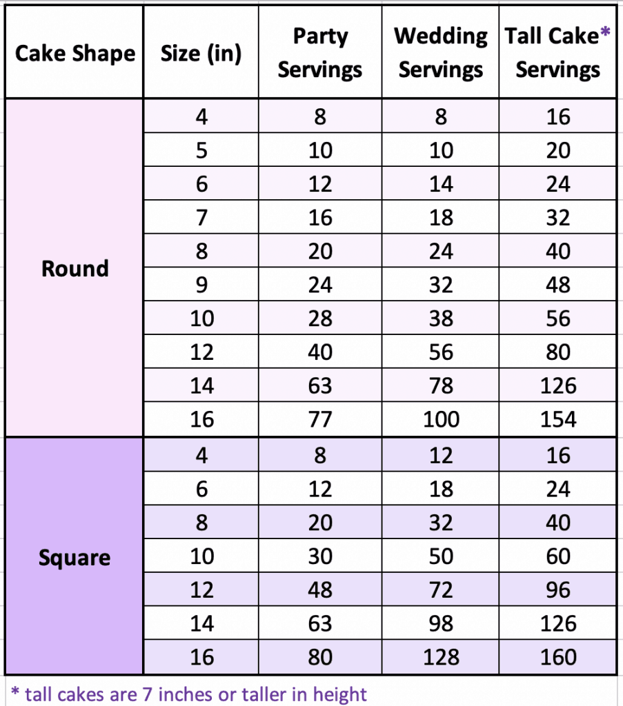 How many servings does a 4 inch round cake serve?