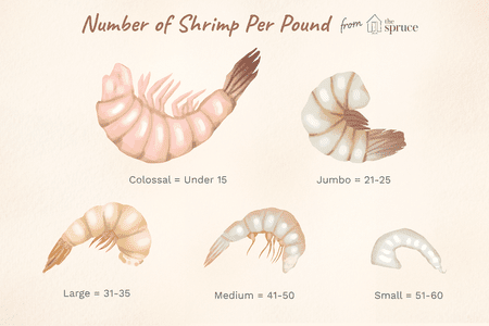 How many shrimp are in a 2 pound bag?