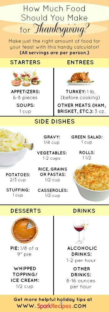 How many sides should a dinner have?