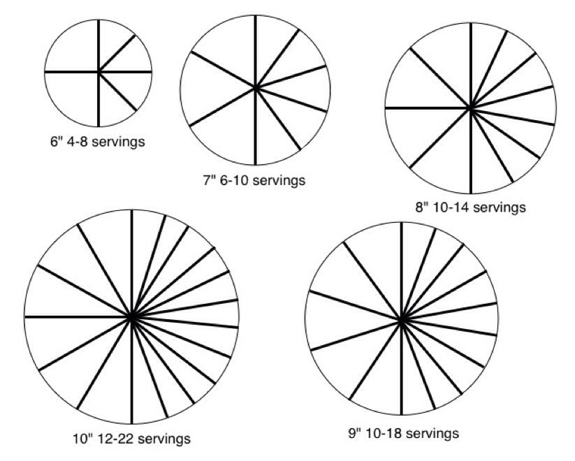 How many slices are in a 10 inch round cake?