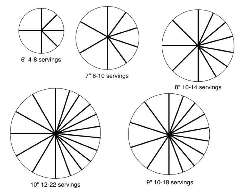 How many slices can you get out of a round cake?