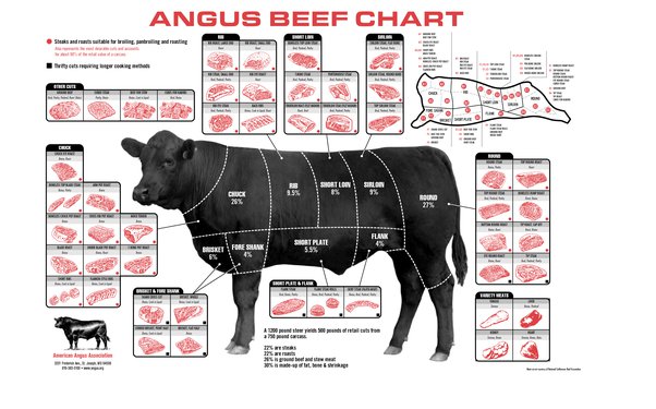 How many steaks are in a whole cow?