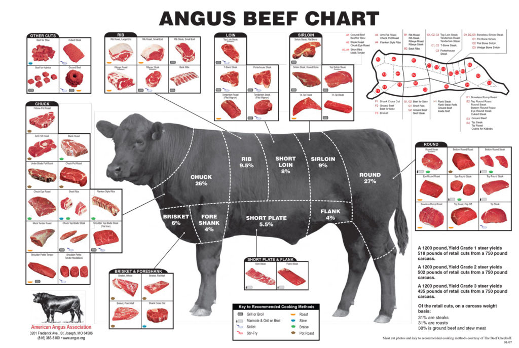 How many steaks do you get from a side of beef?