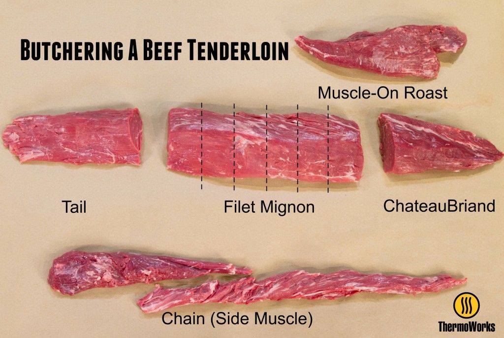 How many steaks is a whole beef tenderloin?