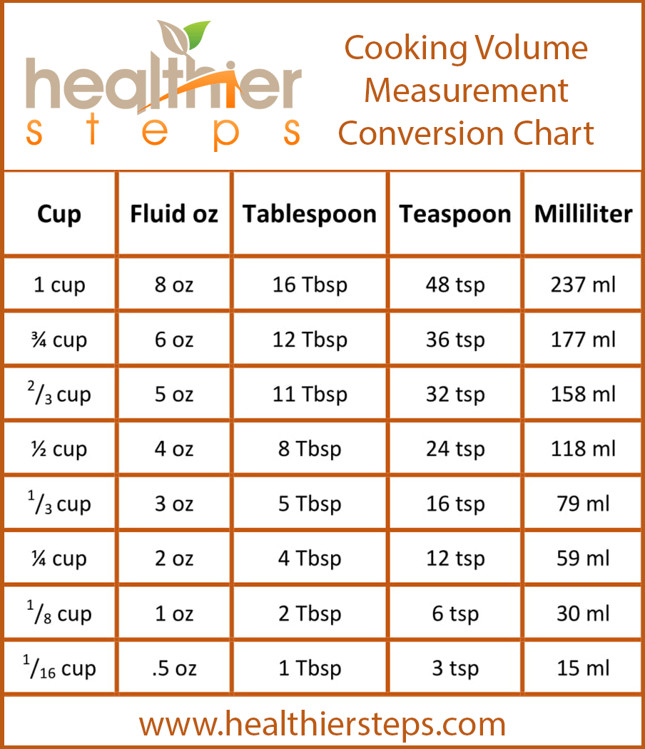 How many teaspoons are in a soup spoon?