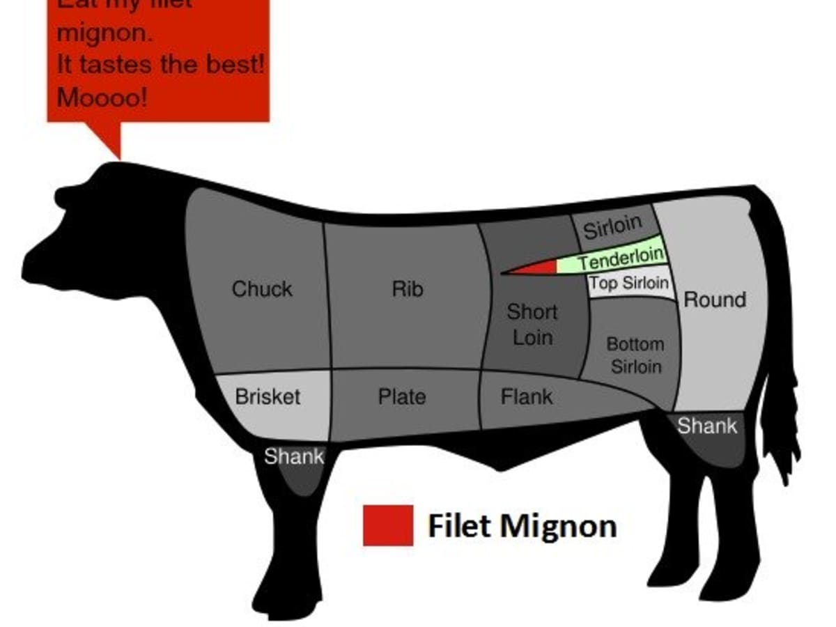 How many tenderloins are in a filet mignon steak?
