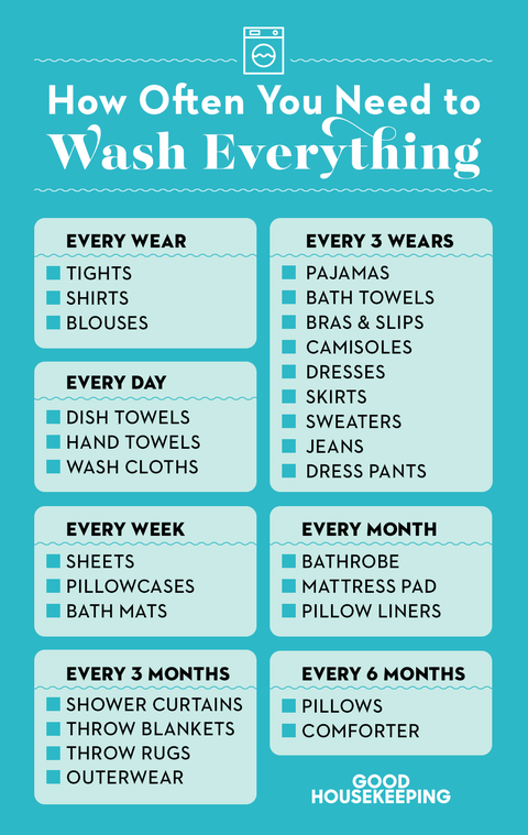 How many times a week should you wash jeans?