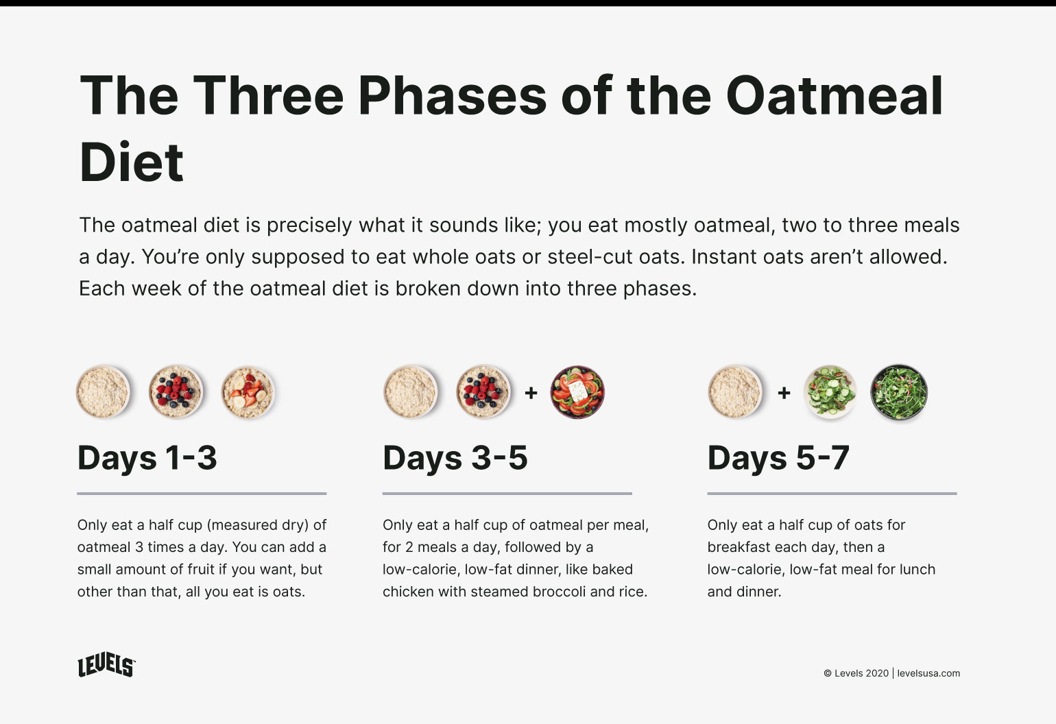 How many times can I eat oatmeal a day for weight loss?