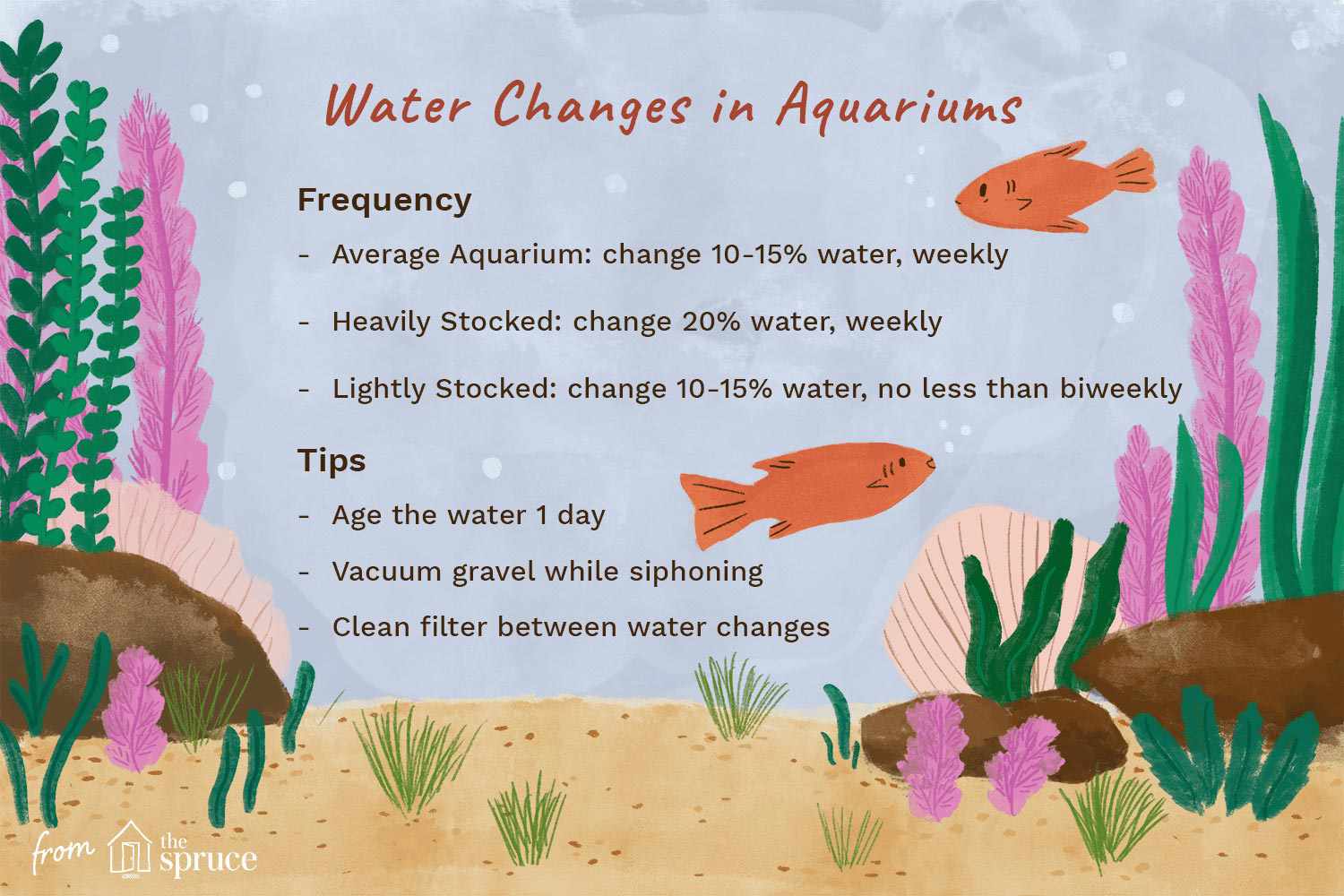 How many times change water aquarium?