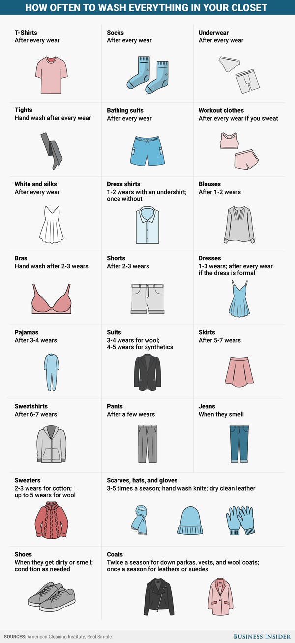 How many times should you wash your jeans?