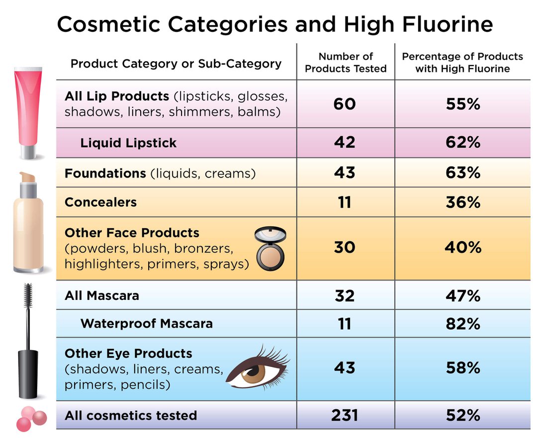 How many toxins are in makeup?