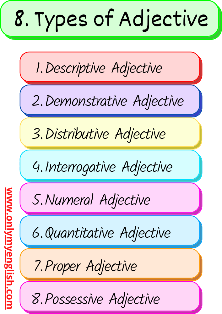 How many types are there of adjective?