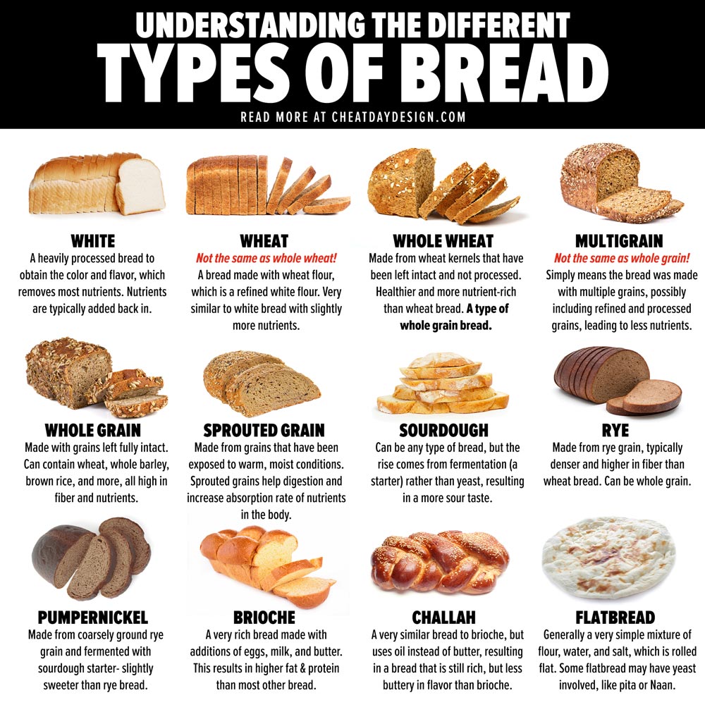 How many types of bread are there?
