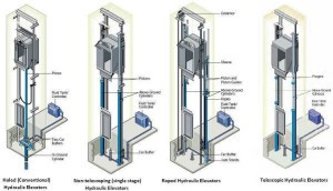 How many types of elevators are there?