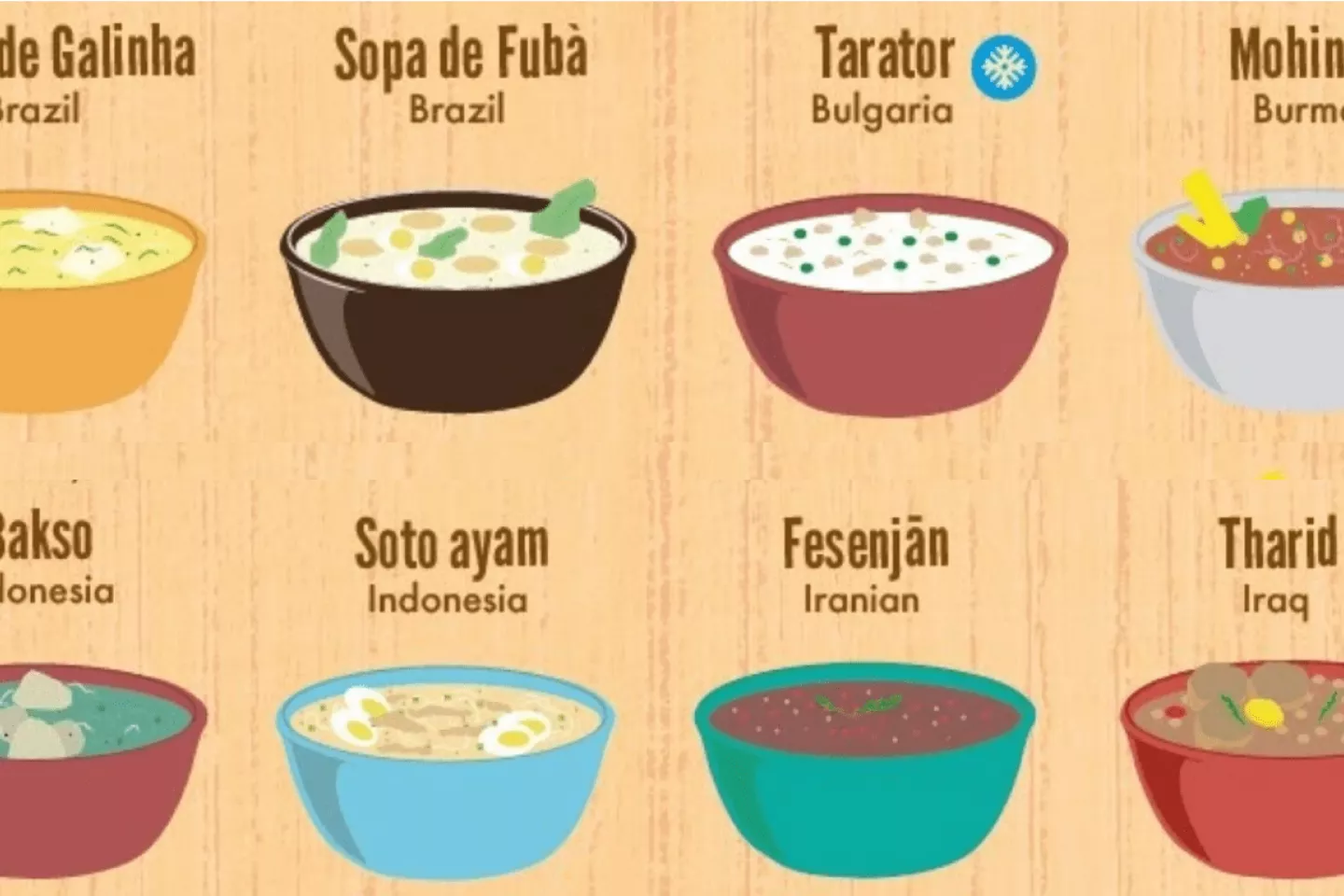 How many types of soups are there in the world?